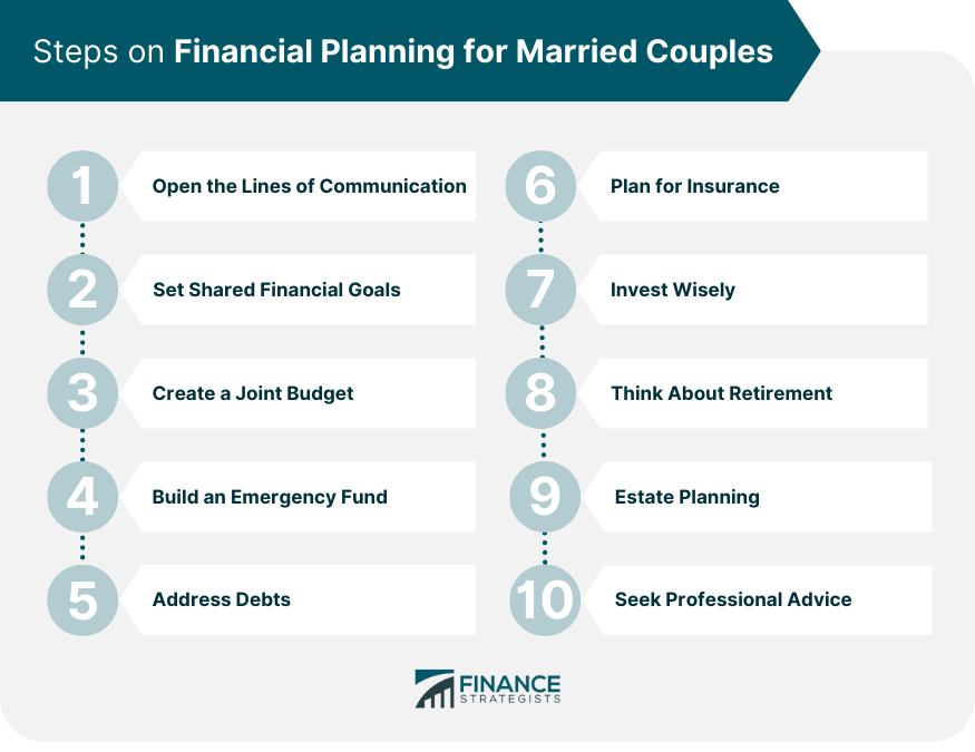 Financial Planning For Married Couples Finance Strategists Financial Planning For Married Couples Finance Strategists