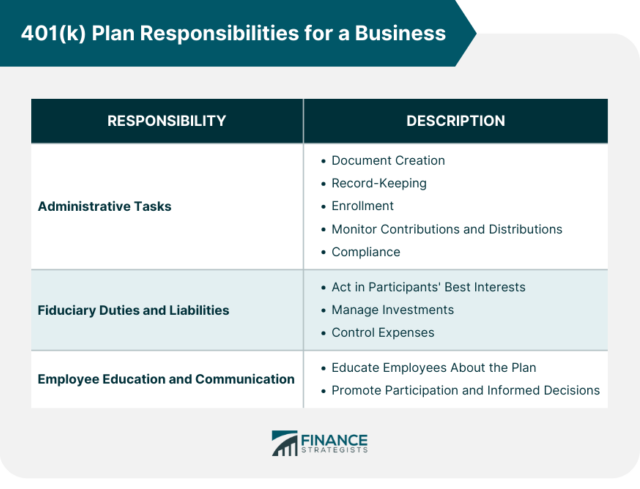 401(k) Plans For Businesses | Features and Plan Options