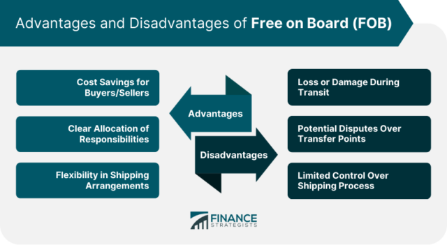 Free on Board (FOB) | Definition, Types, Contracts, Pros & Cons