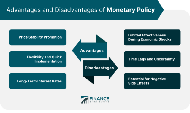 Monetary Policy | Definition, Types, Objectives, Pros & Cons
