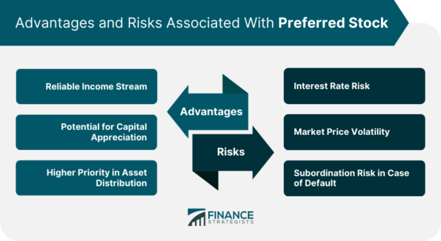 Preferred Stock | Definition, Characteristics, Types, Pros and Cons