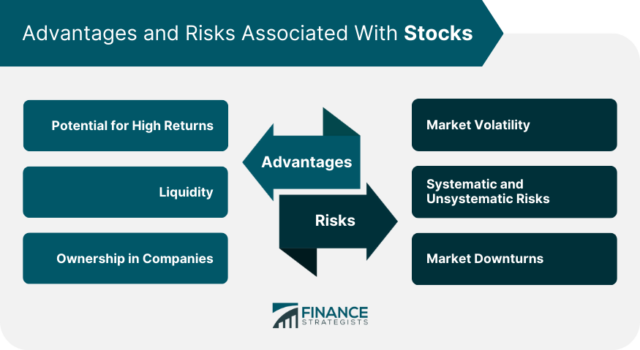 Stocks | Definition, Types, Indices, How To Buy, Trade and Value