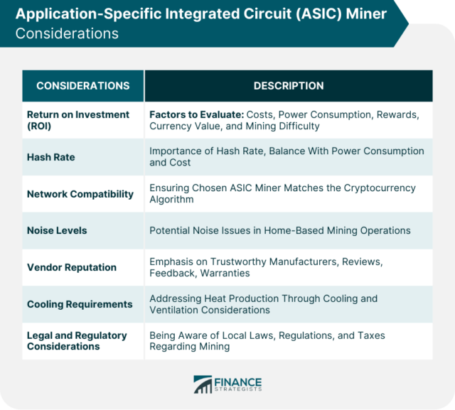 Application-Specific Integrated Circuit (ASIC) Miner