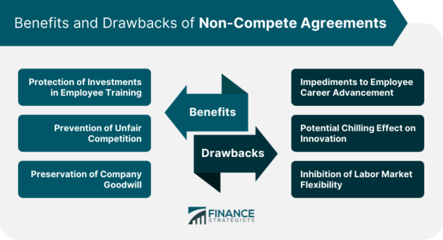 Non-Compete Agreement | Definition, Purpose, Key Components