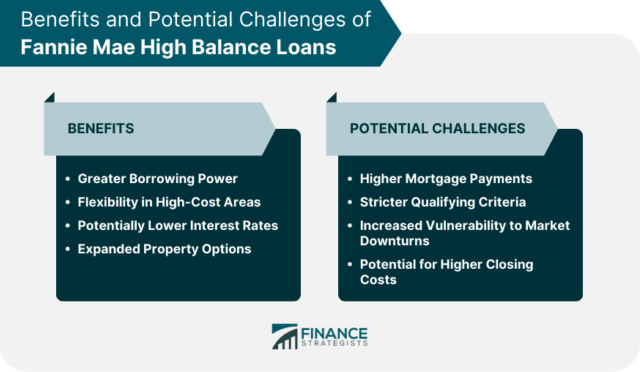 Fannie Mae High Balance Loan Limits 2025 | Finance Strategists