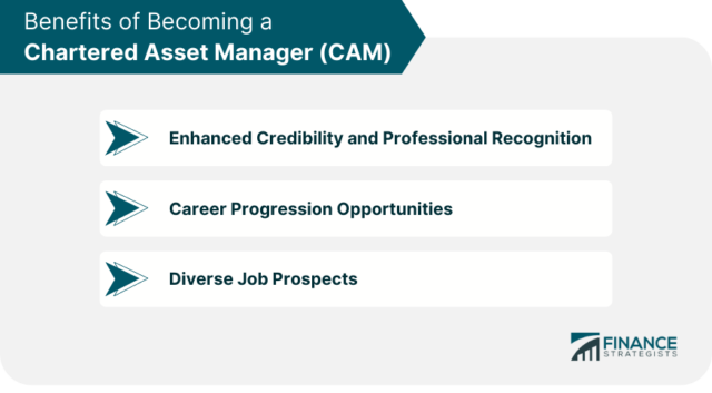 Chartered Asset Manager (CAM) | Roles & How to Become One