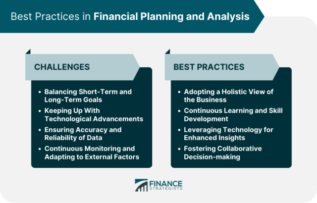 Financial Planning and Analysis | Tools and Best Practices
