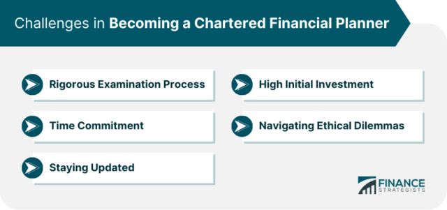 How to Become a Chartered Financial Planner | Detailed Steps