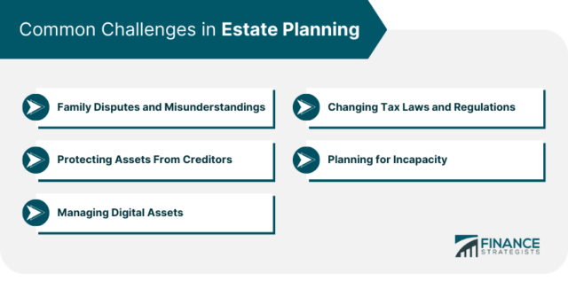 Role of Financial Planner in Estate Planning | Finance Strategists