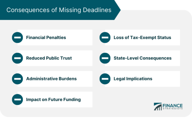 How Do Nonprofits File Taxes? | Finance Strategists