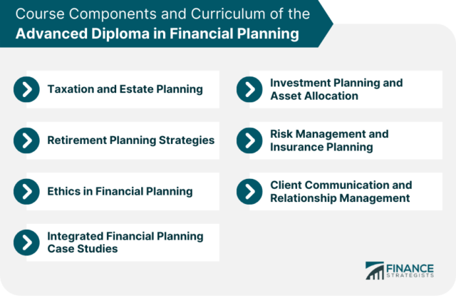 Advanced Diploma in Financial Planning | Benefits & Curriculum