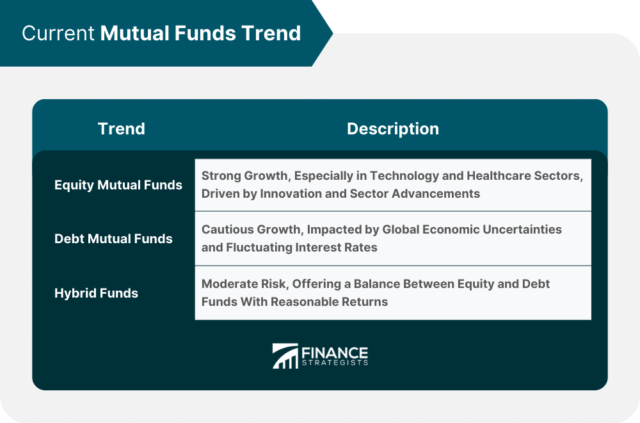 Mutual Funds Trend | Strategies and Impact of Changes