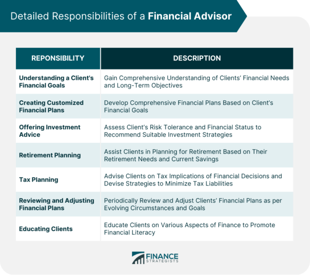 Tax Advisor vs Financial Advisor | Overview, & Key Differences