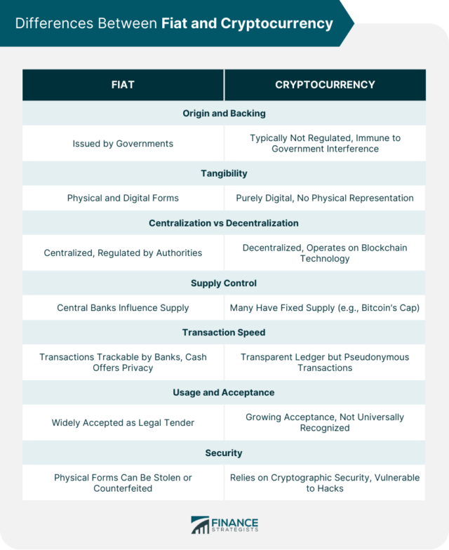 Fiat vs Cryptocurrency | Finance Strategists