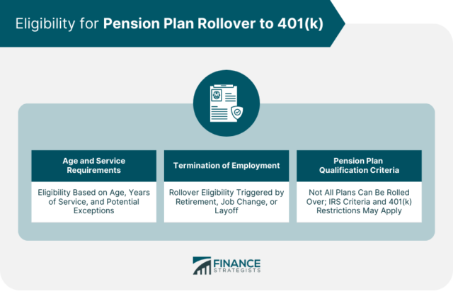 Pension Plan Rollover to 401(k) | Eligibility, Steps, and Costs