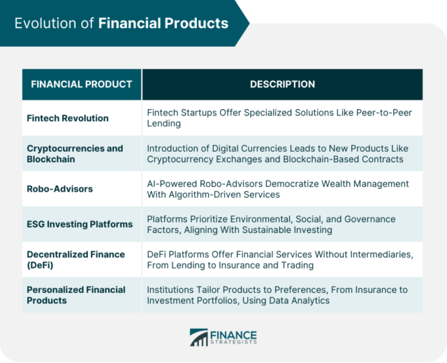 Financial Planning Trends 2025 | Finance Strategists