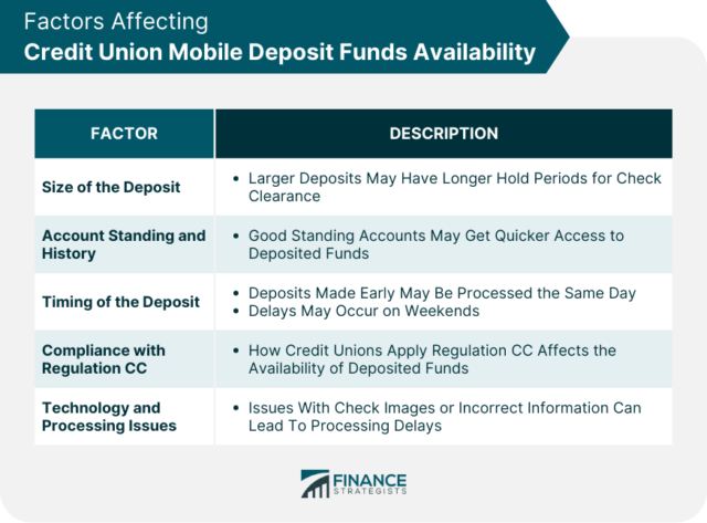 Credit Union Mobile Deposit Funds Availability | Overview, Policy