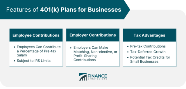 401(k) Plans For Businesses | Features and Plan Options