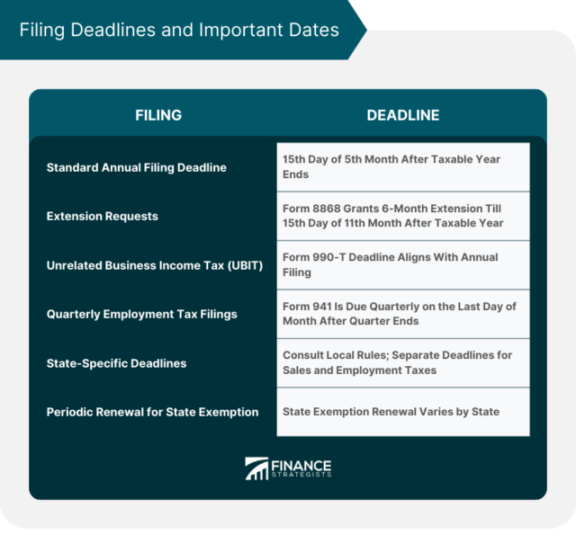 How Do Nonprofits File Taxes? | Finance Strategists