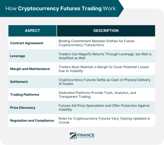 Futures Trading in Cryptocurrency | Finance Strategists