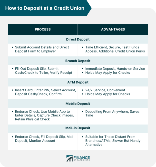 How to Deposit at Any Credit Union | Steps and Alternatives