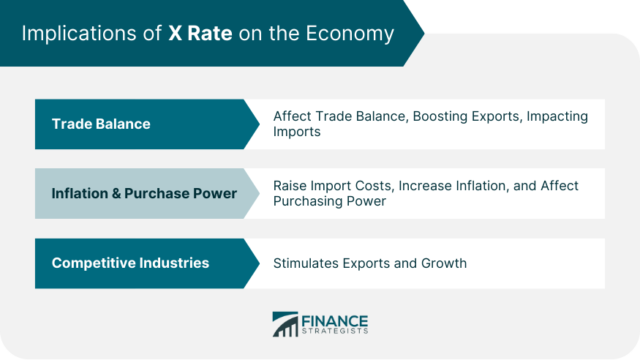 X Rate | Definition, Importance, Factors, Role, Policies, Analysis