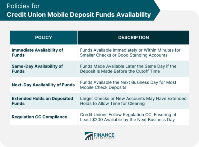 Credit Union Mobile Deposit Funds Availability | Overview, Policy