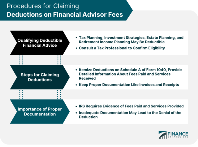 Are Financial Advisor Fees Tax Deductible? | Finance Strategists