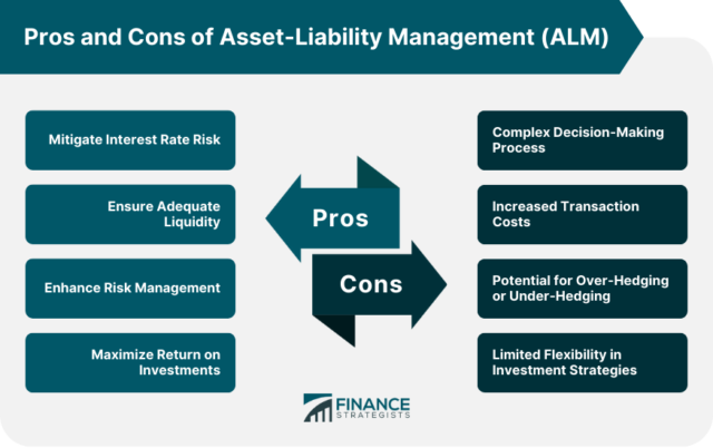 Pros and Cons of Asset-Liability Management