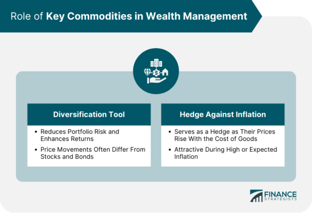 Most Important Commodities in the World | Finance Strategists