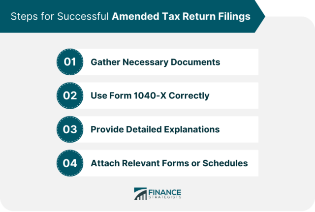 Can You File Multiple Tax Returns? | Finance Strategists