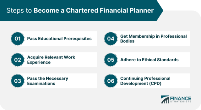 How to Become a Chartered Financial Planner | Detailed Steps