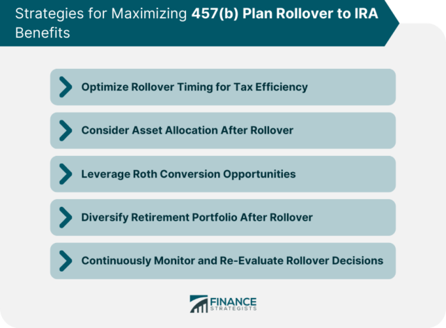 457(b) Plan Rollover to IRA | How It Works, Benefits, Drawbacks