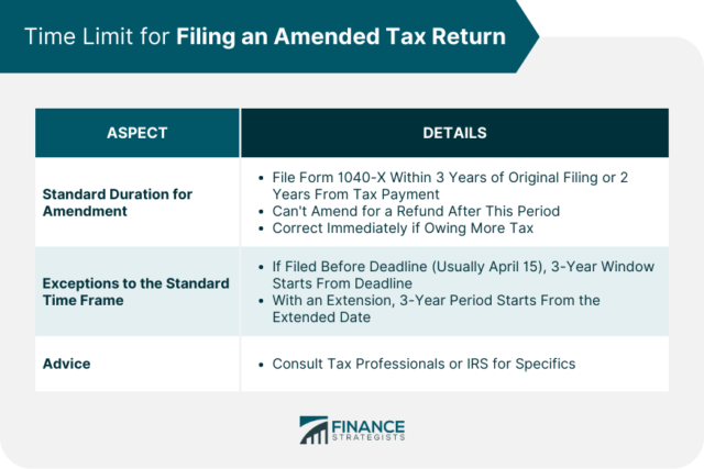 How Long Can You File an Amended Tax Return? | Time Limit
