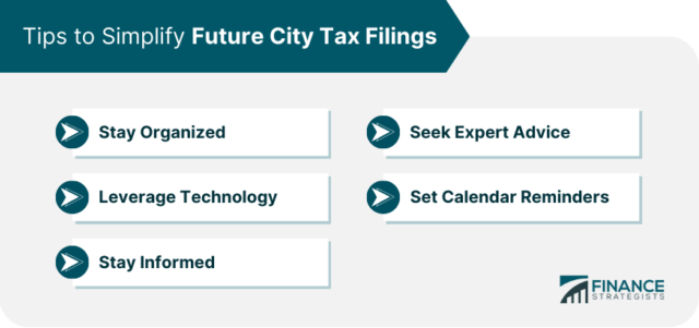 How to File City Taxes | Steps, When to File, Tips to Simplify