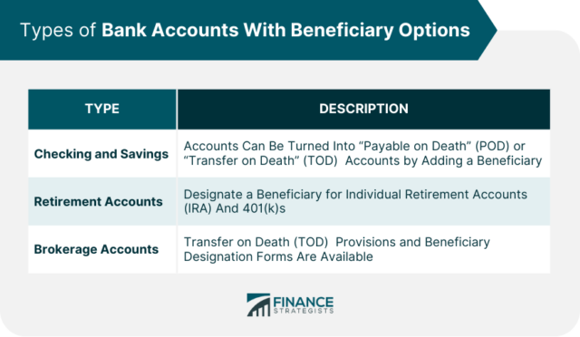 Bank Account Beneficiary vs Will Beneficiary | Key Differences