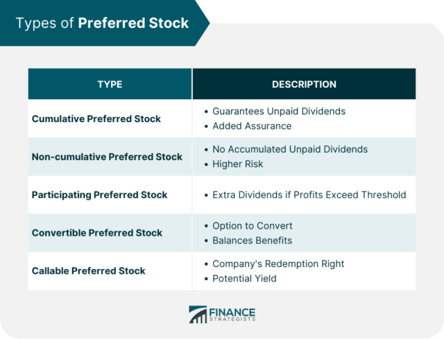 Preferred Stock | Definition, Characteristics, Types, Pros and Cons
