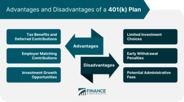 How to Find Out if You Have a 401(k) Plan | Steps, Pros and Cons