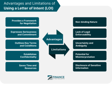 Letter of Intent (LOI) | Definition, Purpose, Types, Best Practices