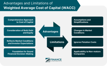 Weighted Average Cost of Capital (WACC) | Definition & Purpose