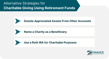 Charitable Donation From IRA