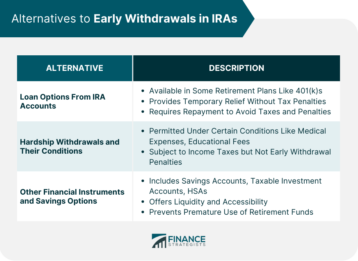 Penalty on Early Withdrawal of IRA | Exceptions & Alternatives