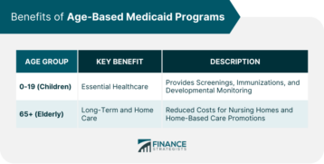 Age to Receive Medicaid | Finance Strategists