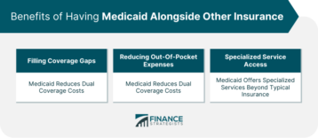 Can You Get Medicaid if You Have Insurance? | Considerations