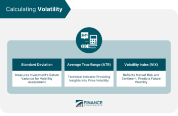 Volatility | Definition, Factors, Calculation and Management