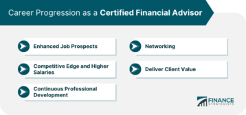 Certification Steps for a Financial Advisor | Finance Strategists