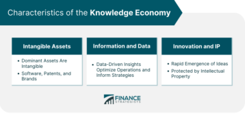 Knowledge Economy | Definition, Characteristics, Key Players