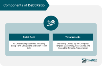 Debt Ratio | Definition, Components, Formula, Types, Pros & Cons