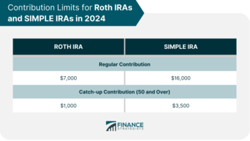 SIMPLE and Roth IRA Contributions | A Detailed Comparison