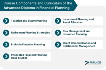 Advanced Diploma in Financial Planning | Benefits & Curriculum